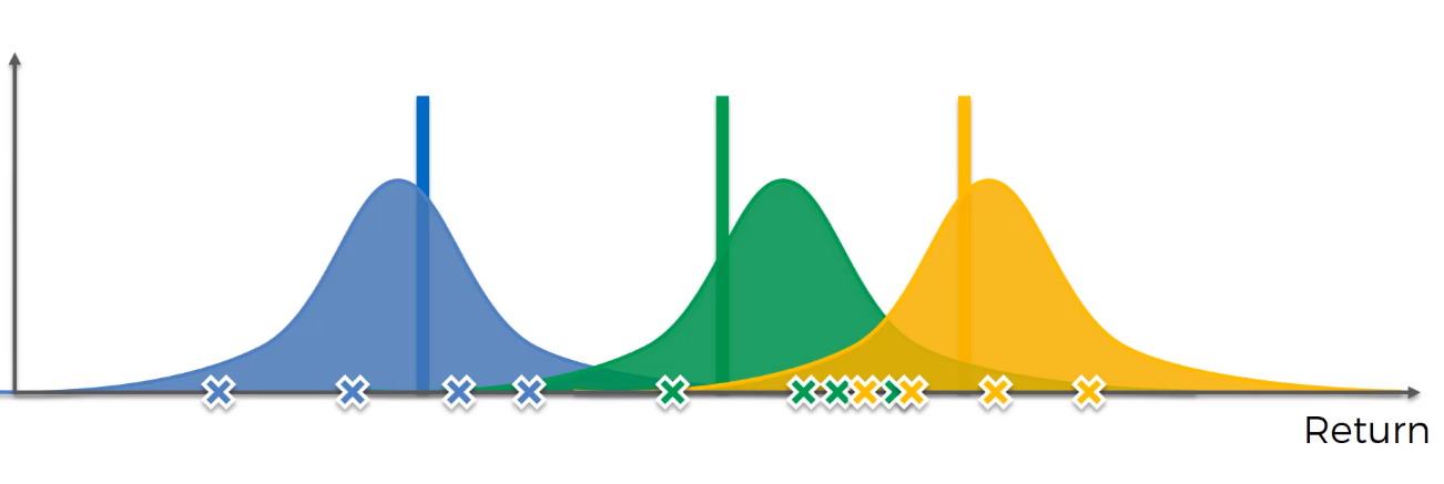 【機械学習アルゴリズム学習備忘録】強化学習 – Thompson Sampling- - クラケンブログ